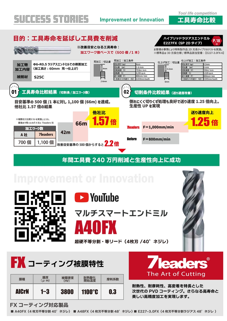 7leaders Milling tools catalog Vol.8